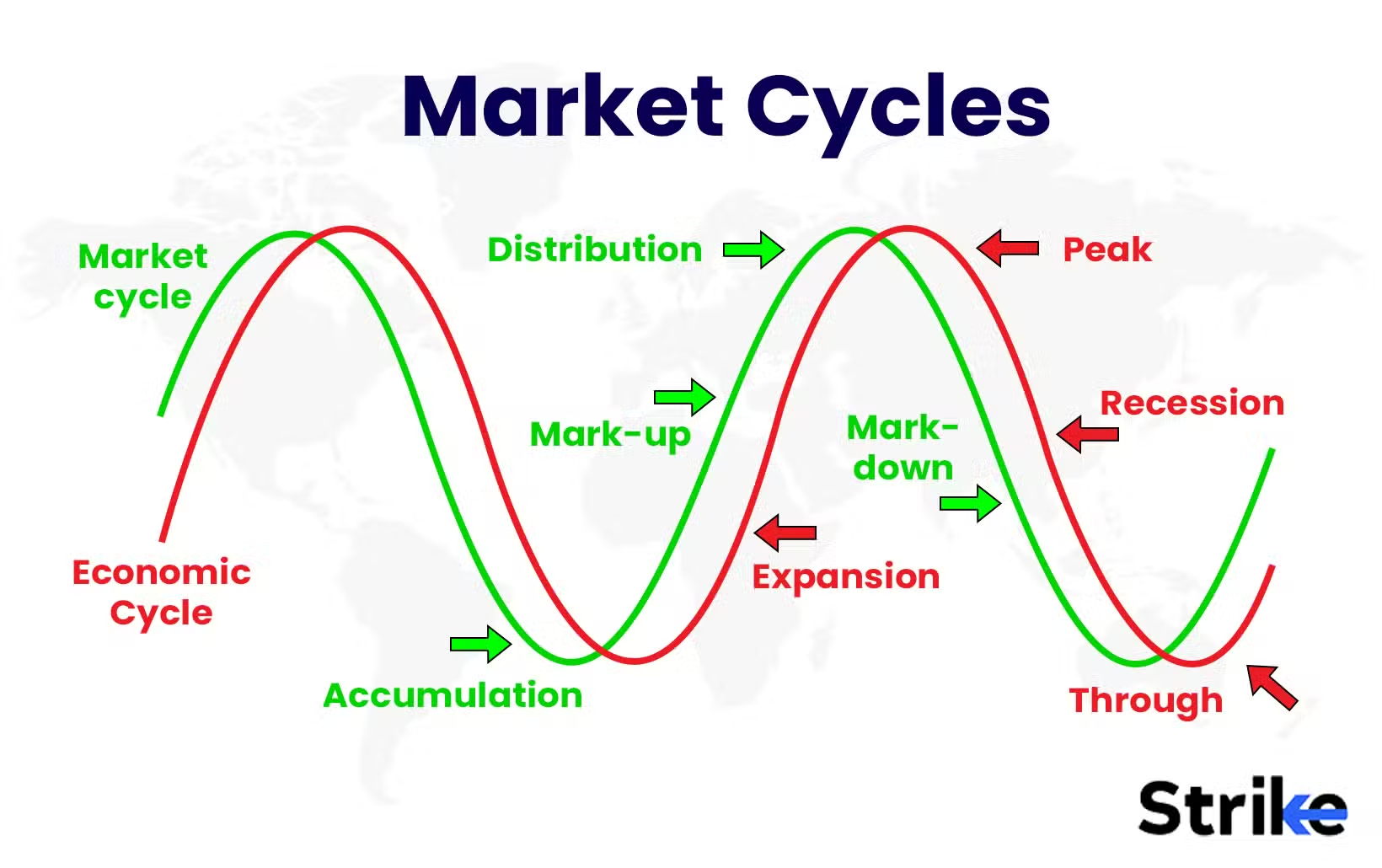 Understanding Market Cycles and How They Affect Investments - Finance ...